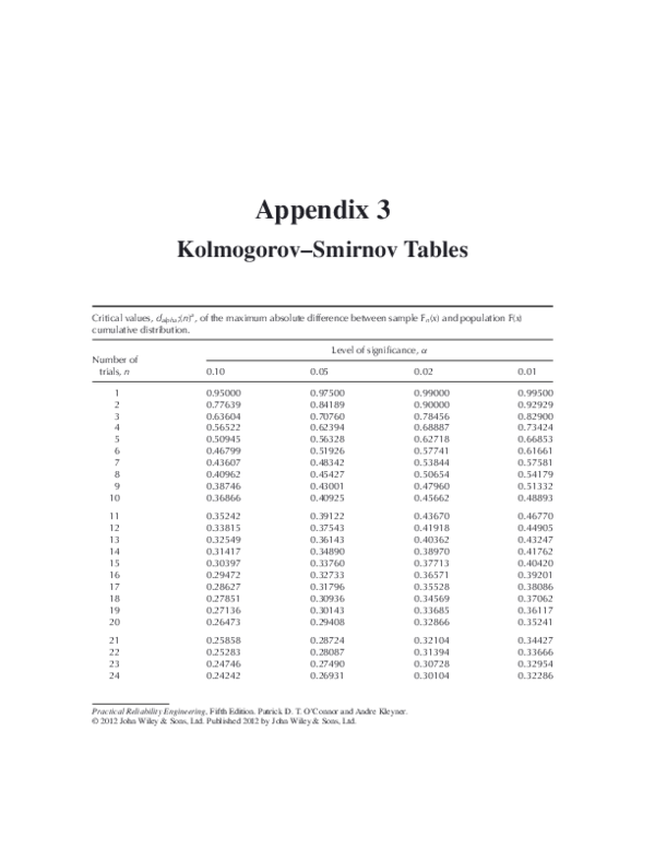 (PDF) Appendix 3: Kolmogorov-Smirnov Tables