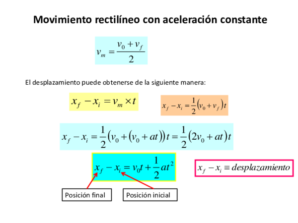 (PDF) Movimiento rectilíneo con aceleración constante
