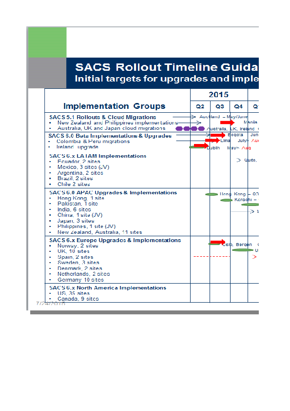 (XLS) Software Roll Out Plan