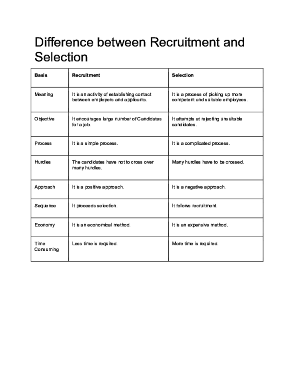 PDF Difference Between Recruitment And Selection Mahanty Kalicharan PDF Difference Between Recruitment And Selection Mahanty Kalicharan
