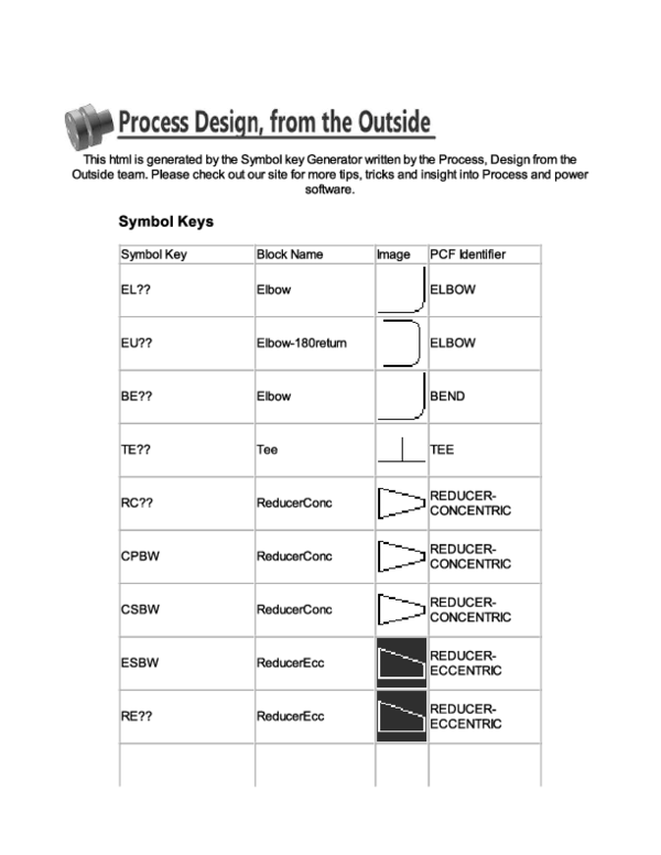(PDF) PDO Team - Process Design from the Outside