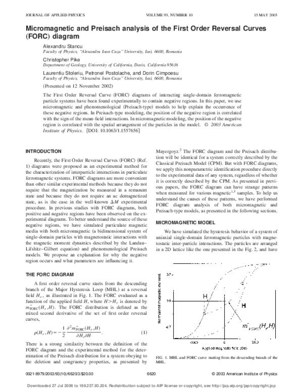 (PDF) Micromagnetic and preisach analysis of the first order reversal curves (FORC) diagram