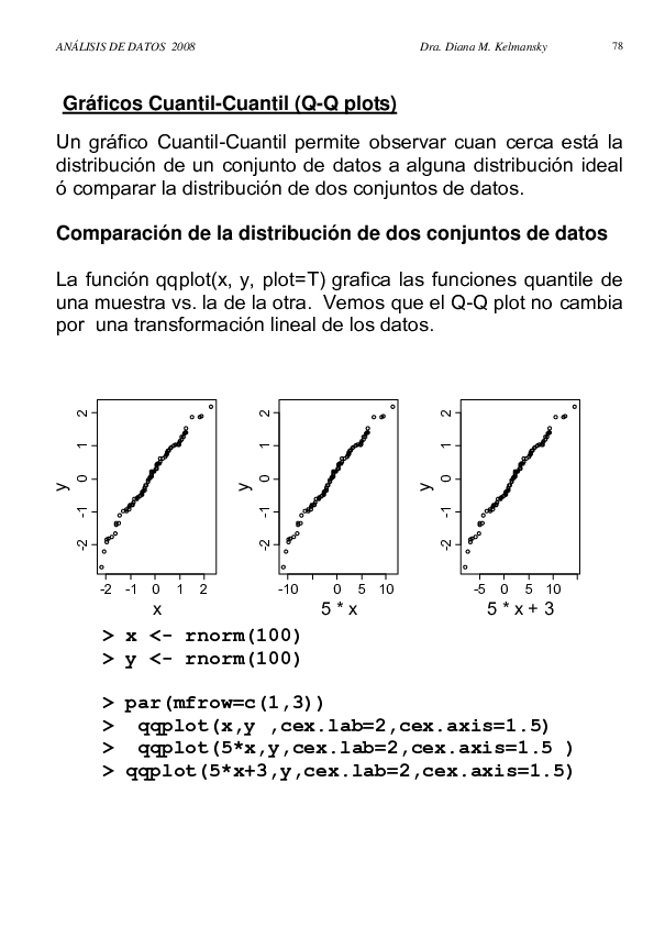 (PDF) Gráficos Cuantil-Cuantil (Q-Q plots