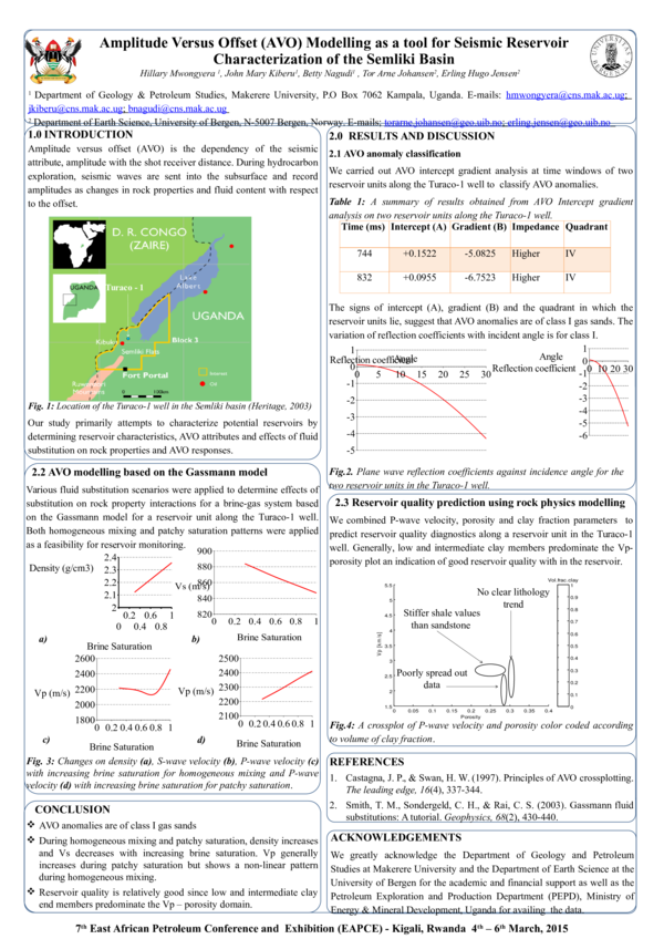 (PPT) AVO Modelling as a tool for Seismic Reservoir Characterization