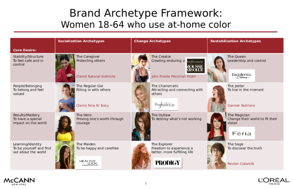 (PPT) Archetype Tool