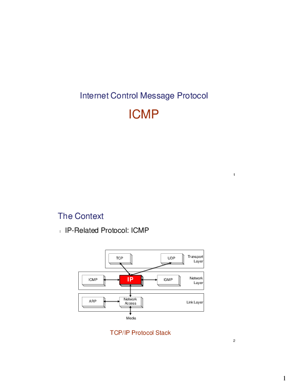 (PDF) Internet Control Message Protocol ICMP 2 The Context IP-Related Protocol: ICMP TCP/IP ...