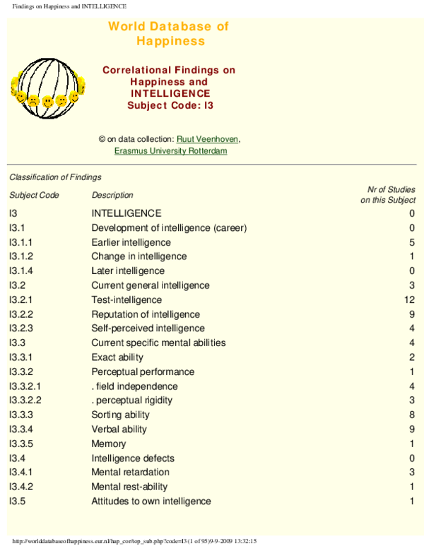 (PDF) Findings on Happiness & Intelligence