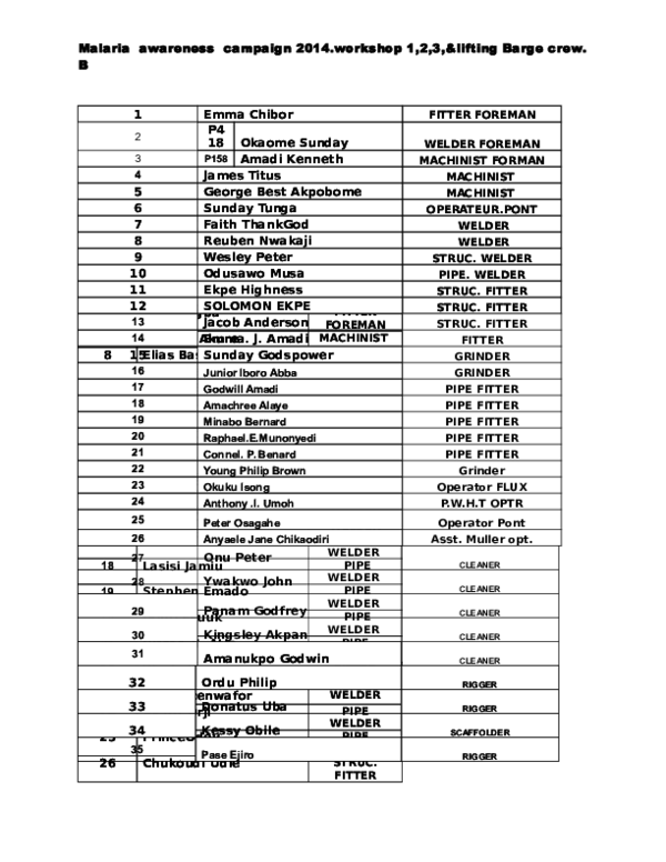 (DOC) P158 Amadi Kenneth 5 George Best Akpobome MACHINIST 6 Sunday ...