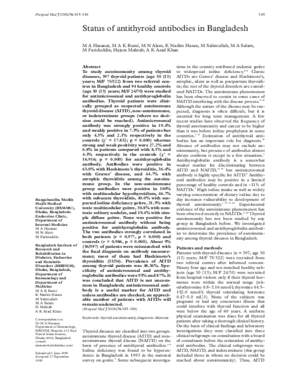 (PDF) Status of antithyroid antibodies in Bangladesh