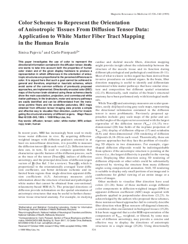 (PDF) Color schemes to represent the orientation of anisotropic tissues from diffusion tensor ...