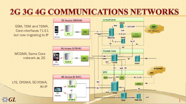 (PDF) GSM GPRS Wireless Lab