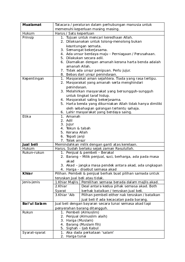 (DOC) Nota PSI F4 Muamalat