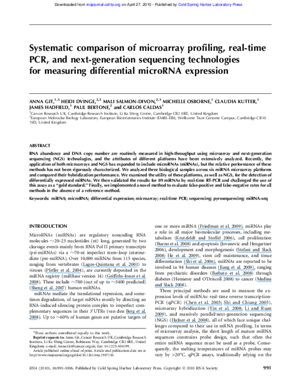 Pdf Systematic Comparison Of Microarray Profiling Real Time Pcr And