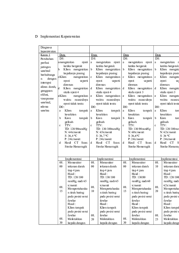 (DOC) Implementasi Keperawatan