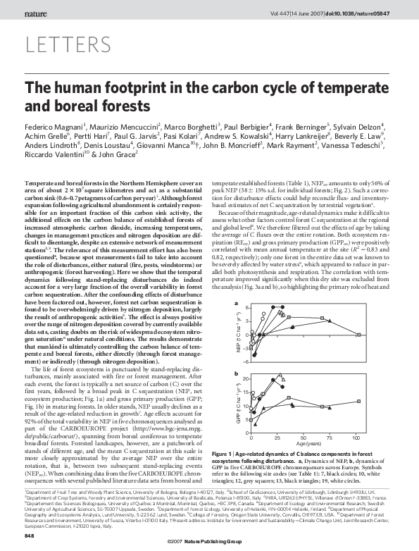(PDF) The human footprint in the carbon cycle of temperate and boreal forests