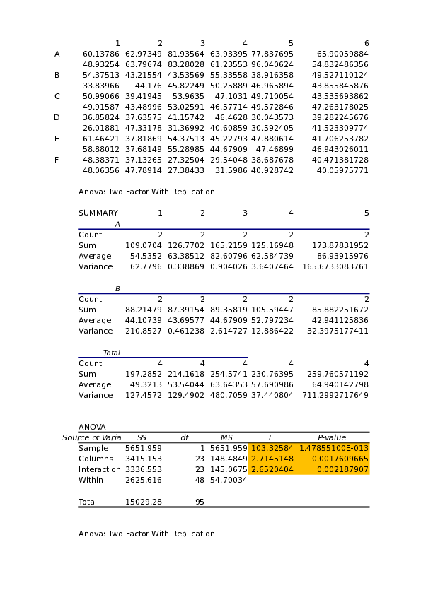 (XLS) Contoh pengolahan data statistik pada excel
