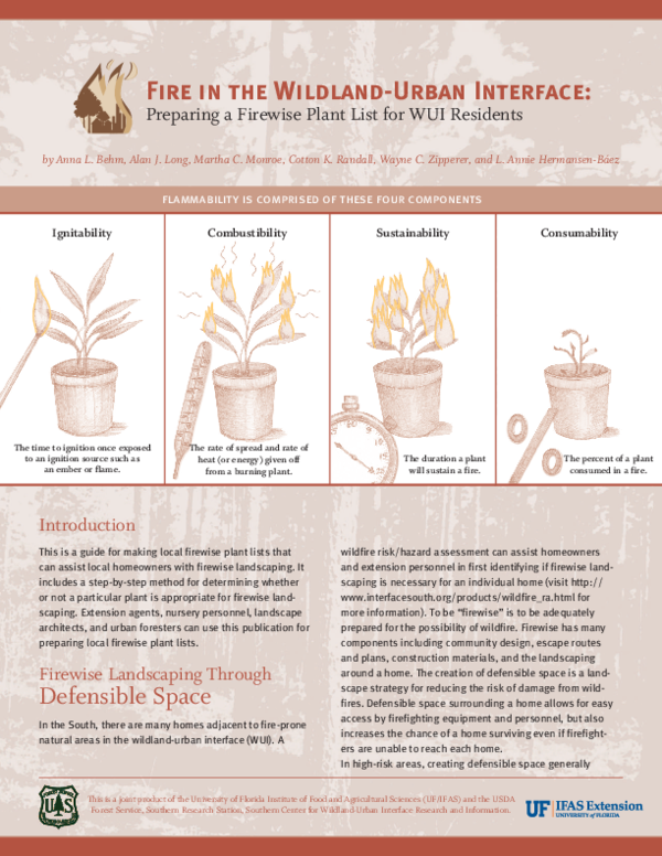 (PDF) Fire in the Wildland-Urban Interface: Preparing a Firewise Plant ...