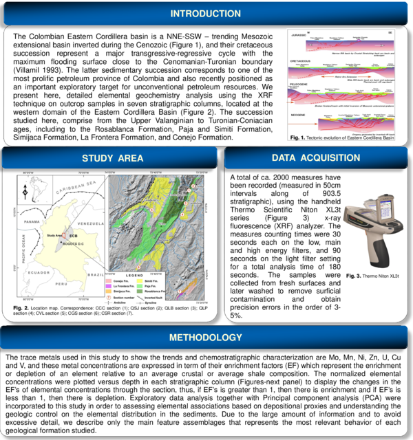 (PDF) Inorganic Geochemistry as Technique to preliminary Assessment of ...