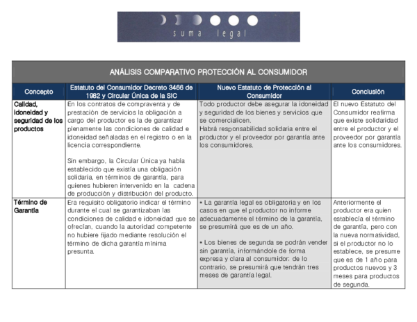 (PDF) ANÁLISIS COMPARATIVO PROTECCIÓN AL CONSUMIDOR