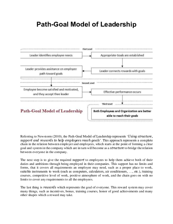 (PDF) Path-Goal Model of Leadership