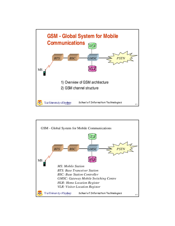 (PDF) GSM -Global System for Mobile Communications 1) Overview of GSM architecture 2) GSM ...
