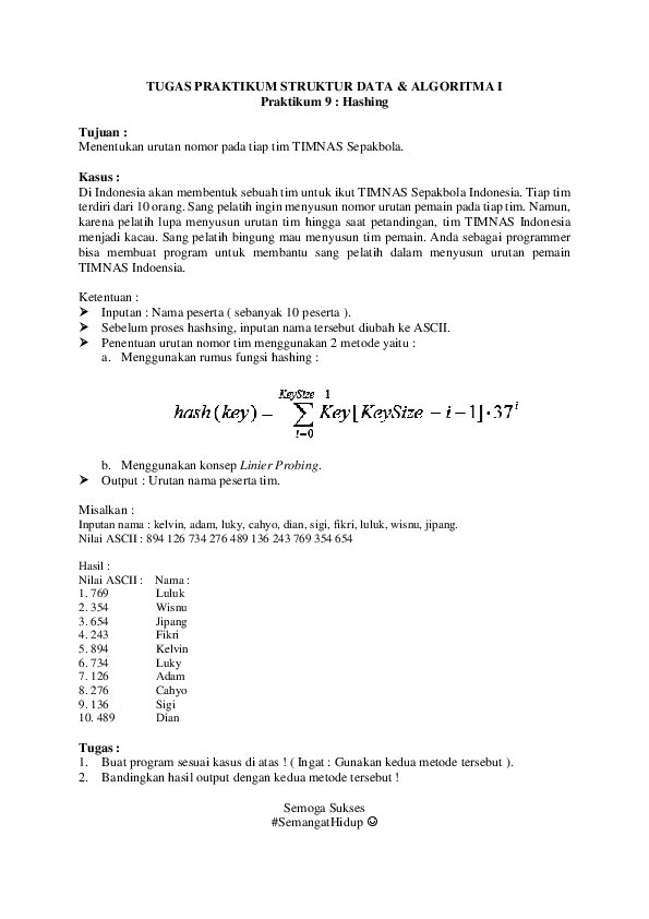 (PDF) Tugas Struktur Data & Algoritma I Pertemuan 9 Hashing