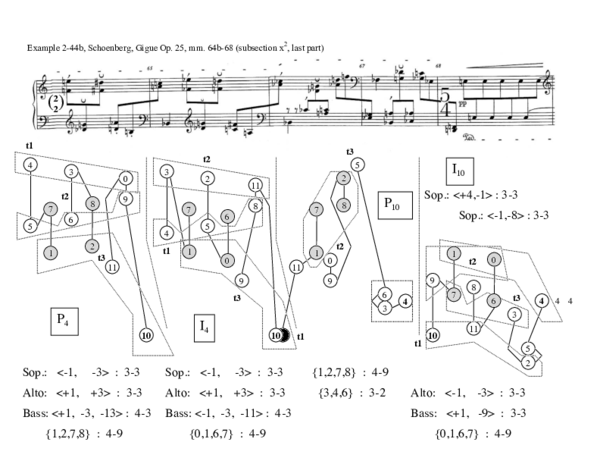 (PDF) Corrected Examples from Schoenberg's Twelve-Tone Music | Jack ...