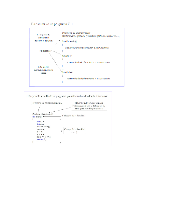 (DOC) Estructura del programa de c++