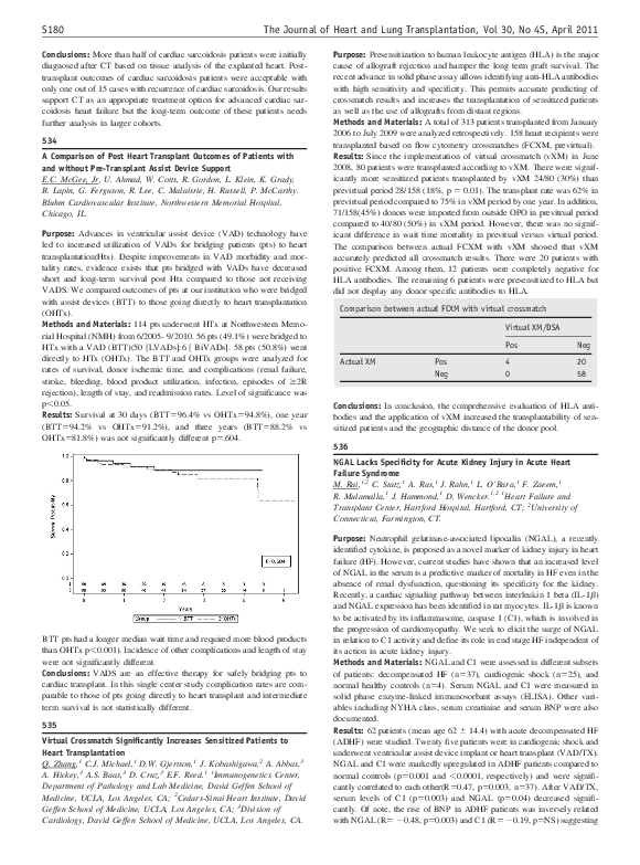 (PDF) 536 NGAL Lacks Specificity for Acute Kidney Injury in Acute Heart ...