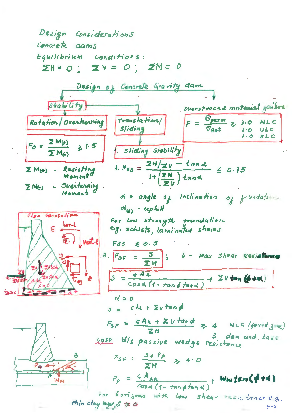 (PDF) Dam Analysis design