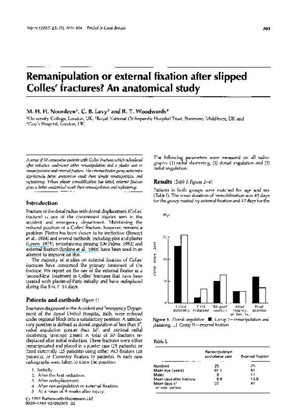 (PDF) Remanipulation or external fixation after slipped Colles ...
