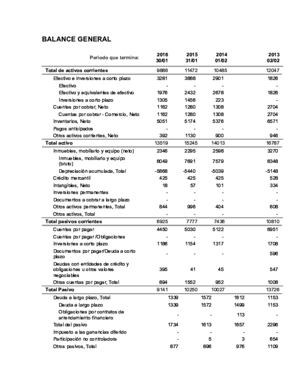 (DOC) BALANCE GENERAL