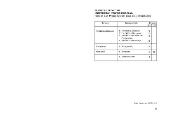 FAKULTAS EKONOMI UNIVERSITAS NEGERI SURABAYA Jurusan dan Program Studi ...