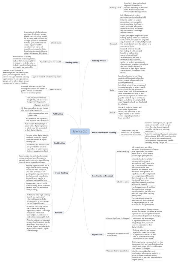 (PDF) Science 2.0 (provisional mind map)