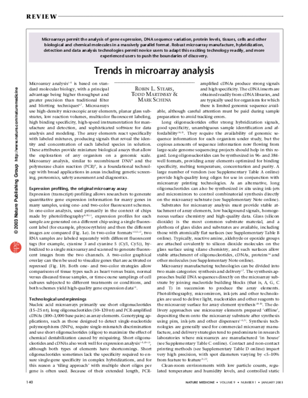 (PDF) Trends in microarray analysis