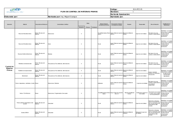 (XLS) Plan de Control de Materias Primas modificado | Luis Guaigua ...