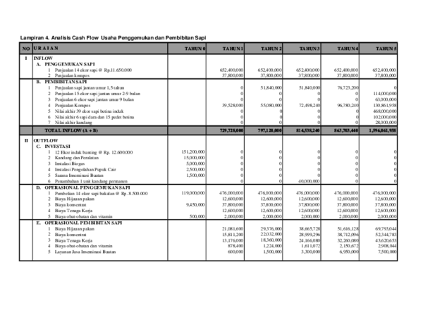 (PDF) Lampiran 4. Analisis Cash Flow Usaha Penggemukan dan Pembibitan Sapi