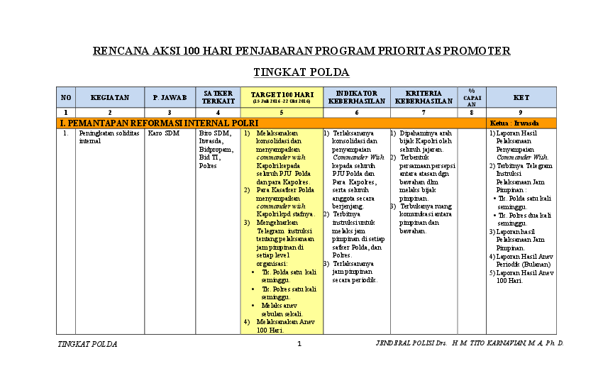 (PDF) PENJABARAN PROGRAM PRIORITAS PROMOTER TINGKAT POLDA