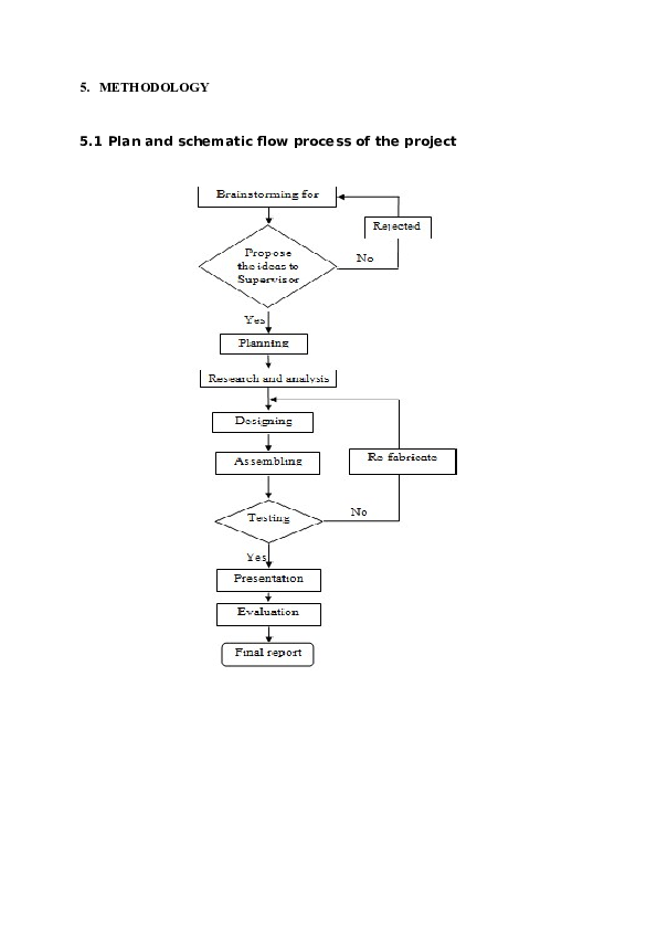 (DOC) 5. METHODOLOGY 5.1 Plan and schematic flow process of the project
