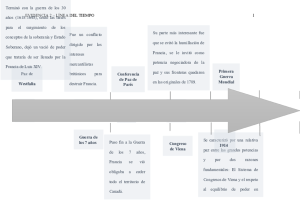 (DOC) Linea del tiempo Evidencia 2 RI (1) | Glory Padilla - Academia.edu