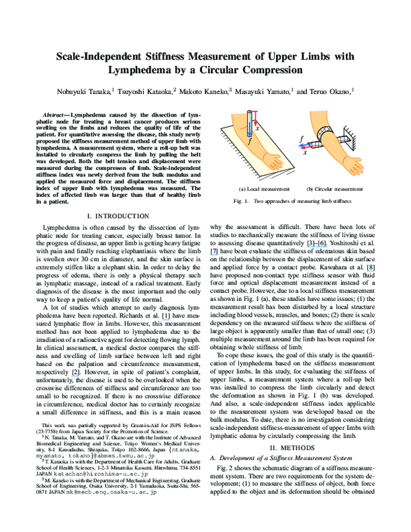 (PDF) Scale-independent stiffness measurement of upper limbs with ...