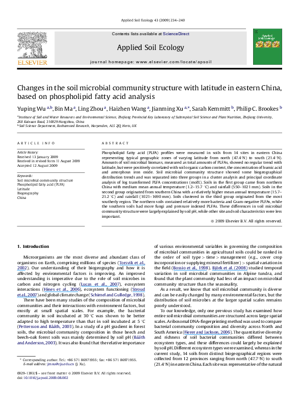 Changes in soil microbial community structure following the abandonment ... Changes in soil microbial community structure following the abandonment ...