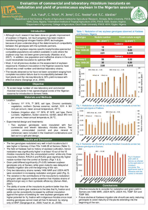 (PDF) Evaluation of commercial and laboratory rhizobium inoculants on ...