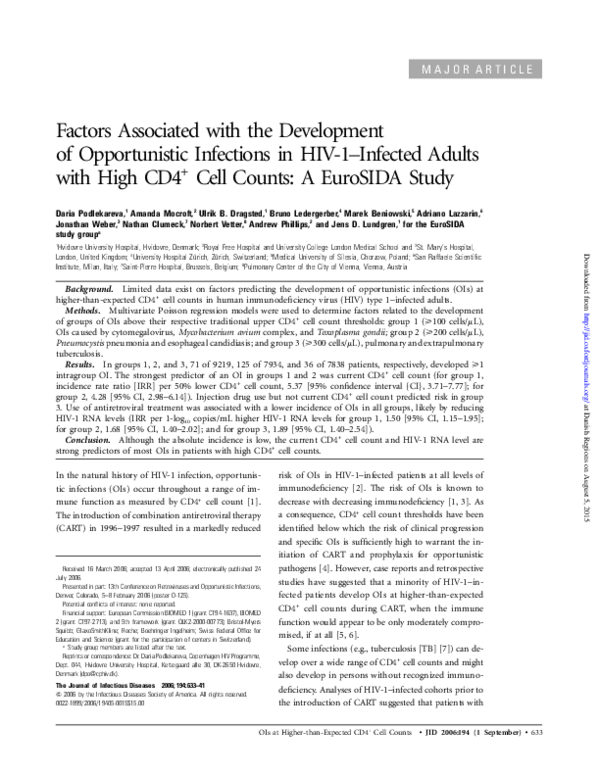 (PDF) Factors Associated with the Development of Opportunistic ...