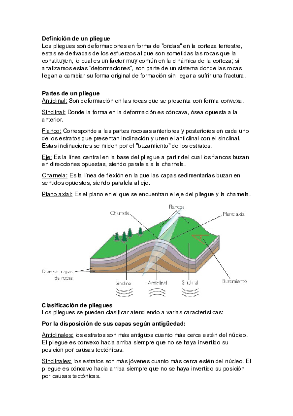 Definicion de un pliegue