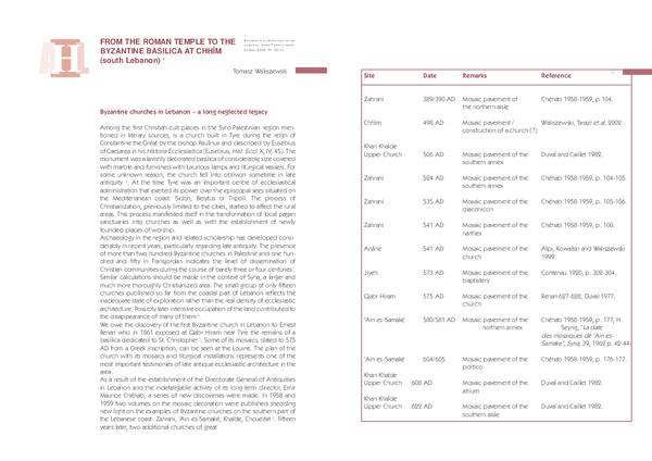 (PDF) Waliszewski T., From the Roman Temple to the Byzantine Basilica ...