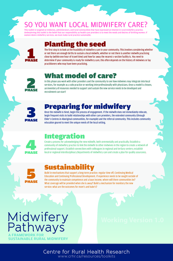(PDF) Rural Midwifery Pathways Toolkit