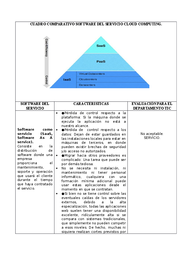 (DOC) CUADRO COMPARATIVO SOFTWARE DEL SERVICIO CLOUD COMPUTING ...