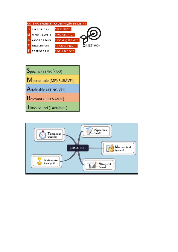 (DOC) COMO DEFINIR METAS SMART | Dani Martins - Academia.edu
