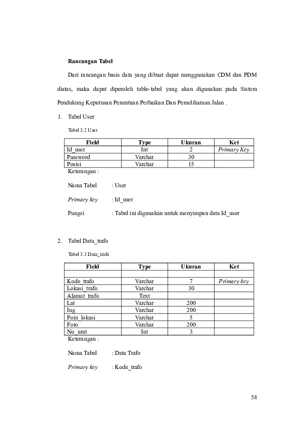 (DOC) Rancangan Tabel bab 3